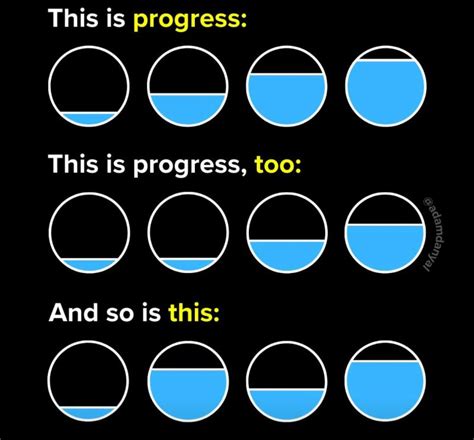 Adnan Haider On Linkedin Progress Isnt Always Synonymous With Growth Its The Journey Through