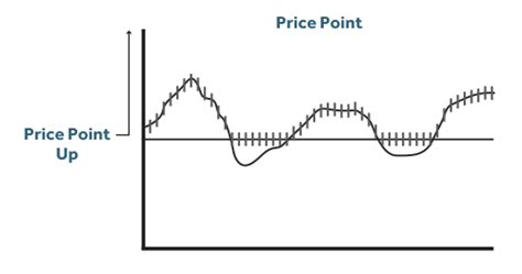 Price Point Grain Marketing Contracts From ADM Advantage