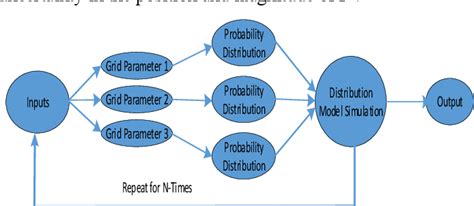 Figure 3 From A Literature Review On Hosting Capacity Methodologies And