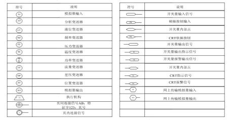 pid图符号对照表 千图网