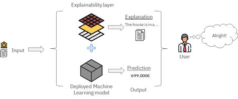 Explainable Artificial Intelligence How To Learn Machine Learning