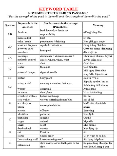 Keyword Table Pdf