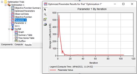 Hec Hms Calibration Using Optimization Trial Runs Rashms Com