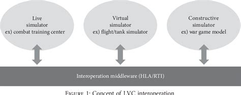 Figure 1 From Simulation Framework For Cyber Physical Production System