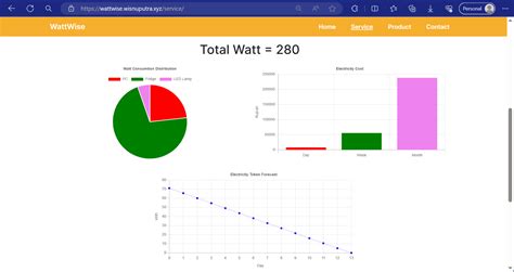 GitHub W Ptra WattWise Project Software Engineer Semester Wattwise Is A Web Based