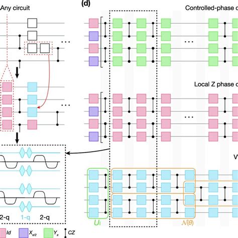 Circuit Compilation Using The Isomorphous Waveform Method A C Download Scientific Diagram