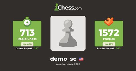 Demo Sc Chess Profile