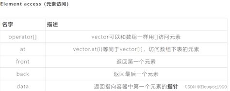 vector的底层原理 vector底层原理 csdn博客