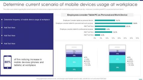 Device Usage Powerpoint Templates Slides And Graphics
