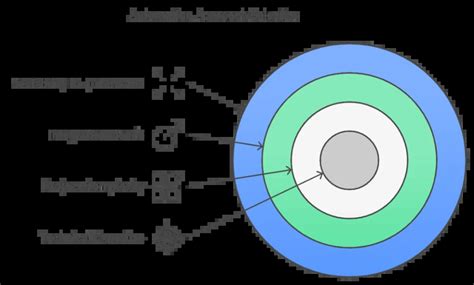 Low Code And No Code Automation Revolutionizing Business Efficiency Ideyalabs