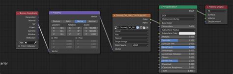 Texturing How Can I Uniformly Apply An Image As A Texture To An
