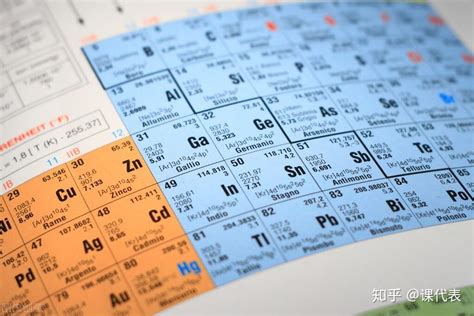 【化学计算】常用的8种化学计算题解题方法，掌握就会做题，速看 知乎