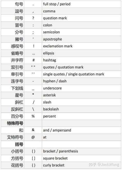 英文标点符号大全 知乎