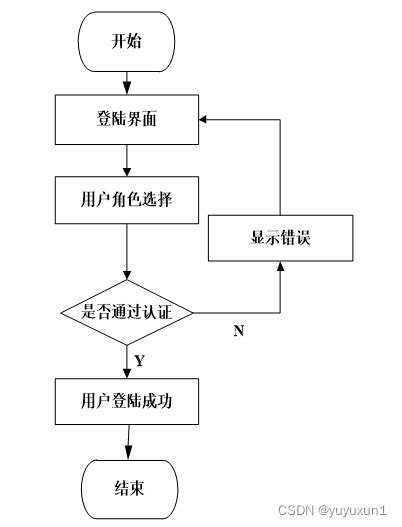 ssm 校园垃圾分类管理系统 毕业设计 附源码59999 csdn博客