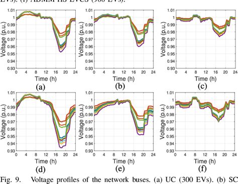 figure 9 from admm based hierarchical single loop framework for ev
