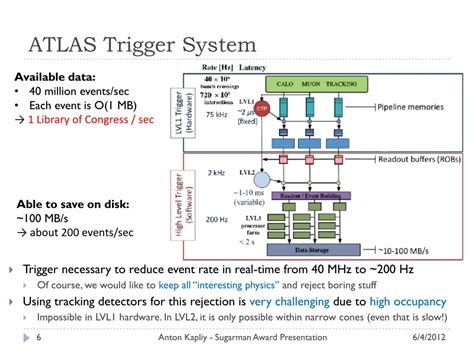 ppt ftk a fast track trigger for atlas powerpoint presentation free