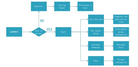 Project Diagrams Kanton