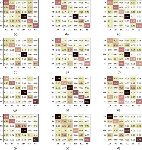 Figure 3 From Common Latent Embedding Space For Cross Domain Facial Expression Recognition