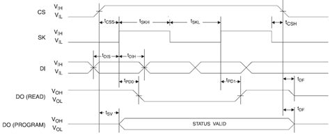 常用串行eeprom的编程应用（二） 明浩的diy Blog