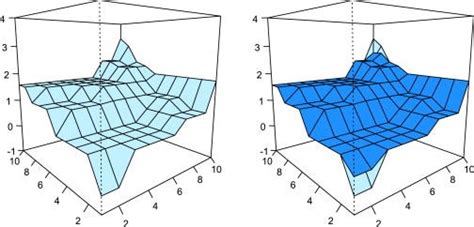 Isotonic Regression Is The Coolest Machine Learning Model You Might Not