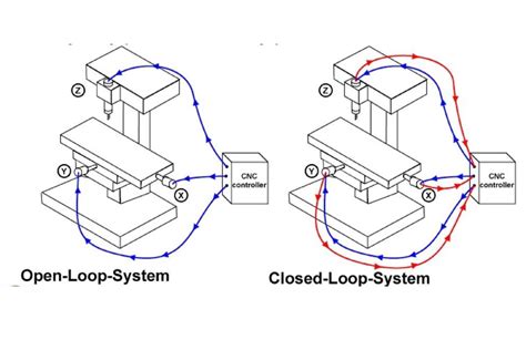 Choosing The Right CNC Control System A Guide For Machine Buyers Cncyangsen Com