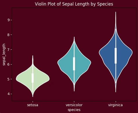 Applying And Interpreting Clustering Techniques Machine Learning 101