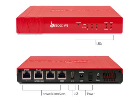 Watchguard Firebox Nv5