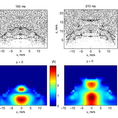 The Measured Bubble Size Radius Distribution Download Scientific Diagram