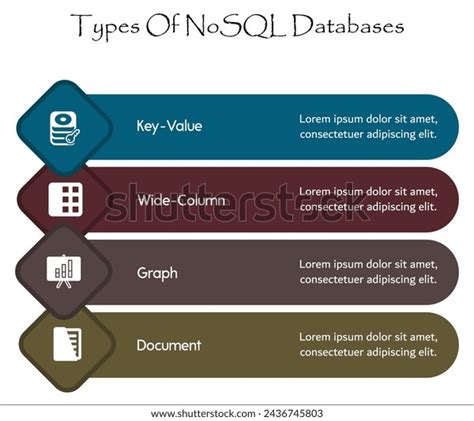 Types No Sql Databases Key Value เวกเตอร์สต็อก ปลอดค่าลิขสิทธิ์