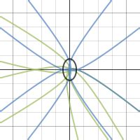 Rotation Desmos