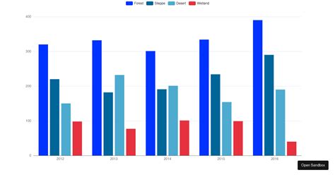 apache echarts demo codesandbox