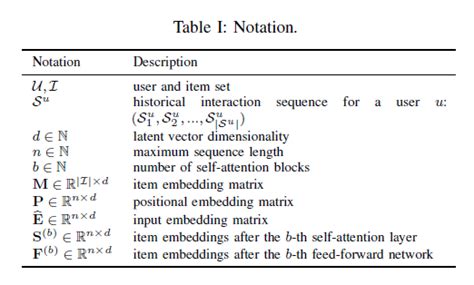 Paper Review Self Attentive Sequential Recommendation