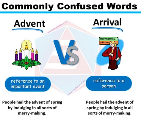 100 Commonly Confused Words With Sentences • Englishan