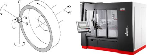 Figure 2 From Safety Aware Cascade Controller Tuning Using Constrained