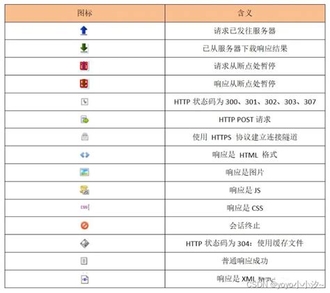 手把手教你如何使用fiddler抓包工具免费抓包软件fiddlerfiddler抓包详细教程 Csdn博客 手把手教你如何使用fiddler抓包工具免费抓包软件fiddlerfiddler抓包详细教程 Csdn博客