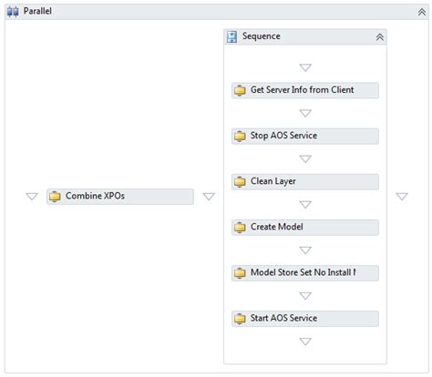 announcing ax tfs build library