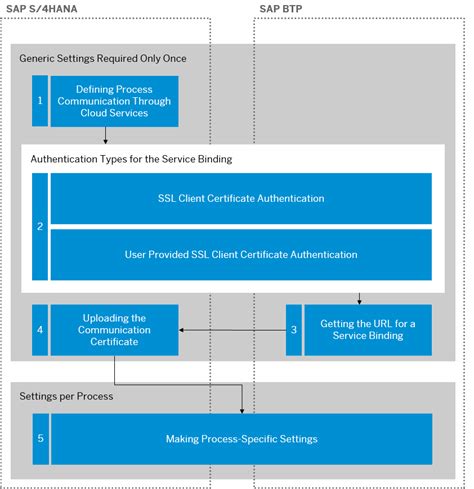 sap help portal sap online help