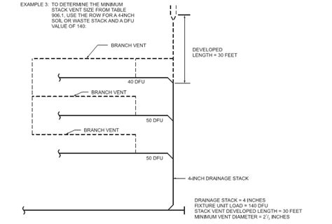 Digital Codes