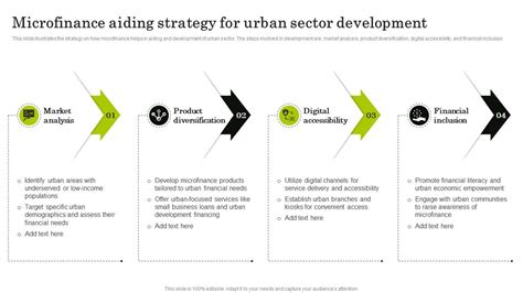 Microfinance Aiding Development Navigating The World Of Microfinance Basics To Innovation Fin SS