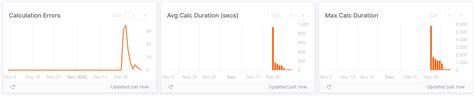 how to recreate 2022 wrapped for your app using telemetrydeck