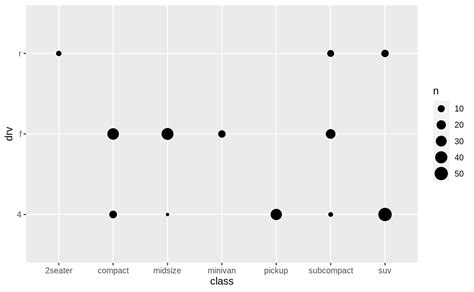 Error A Continuous Variable Can Not Be Mapped To Shape Ggplot Miles