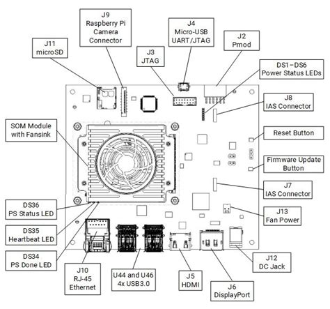 amd xilinx kria kv260 vision ai starter kit first impressions