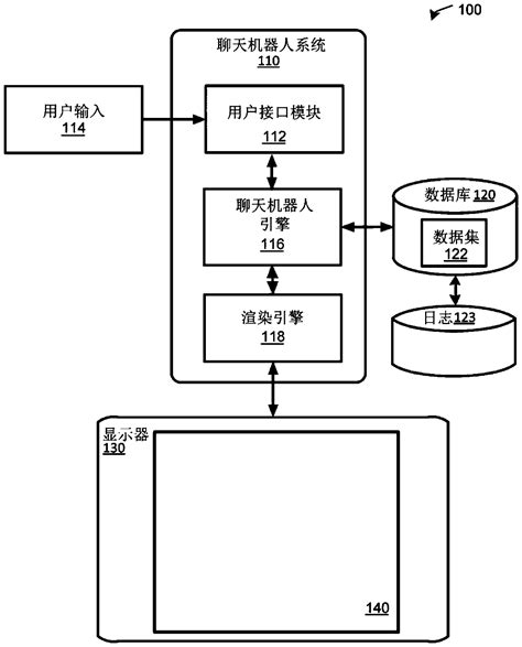 Method System And Program For Generating Decision Trees For Chatbots
