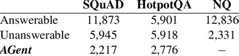 Data Statistics Of All Training Sets Used In This Paper Adversarial