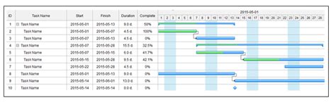 Solved Explain The Differences Between A Gantt Chart And A PERT CPM Chart
