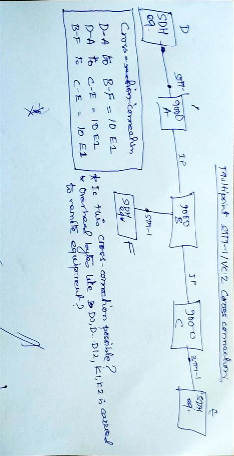 Regarding Cisco Channelized STM OC Configuration Cisco Community