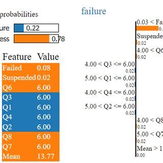 LIME Explanations For Subset 2 Download Scientific Diagram