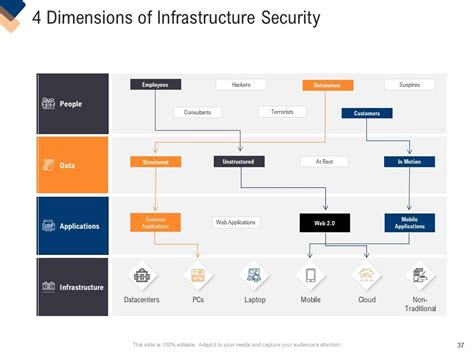 Infrastructure Management Service Powerpoint Presentation Slides Presentation Graphics