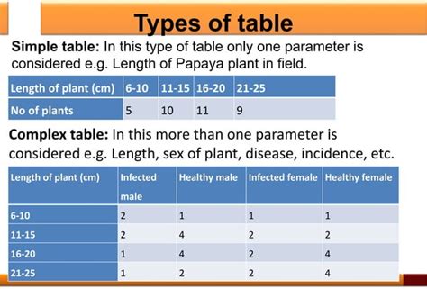 Tabular And Graphical Representation Of Data Pptx Technology