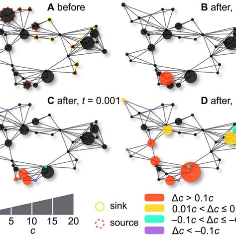 Modularity Network